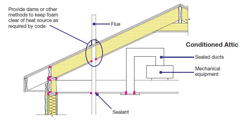 Building Details – New York Building Technology Group